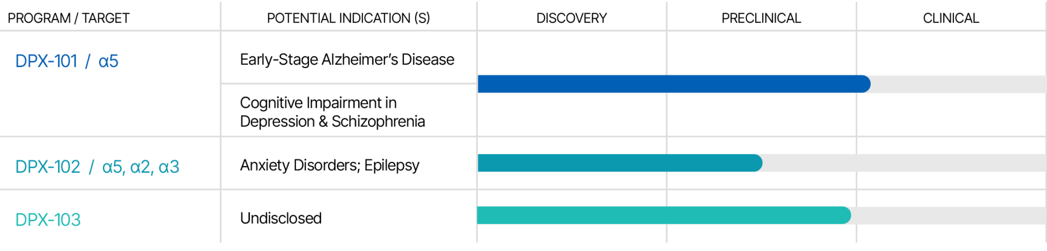 Pipeline - Damona Pharmaceuticals